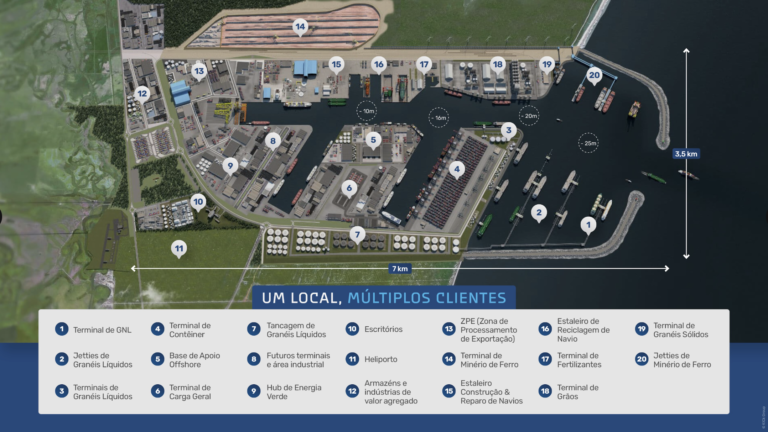 Porto Central inicia obras da FASE 1 em Presidente Kennedy (ES) - Porto ...